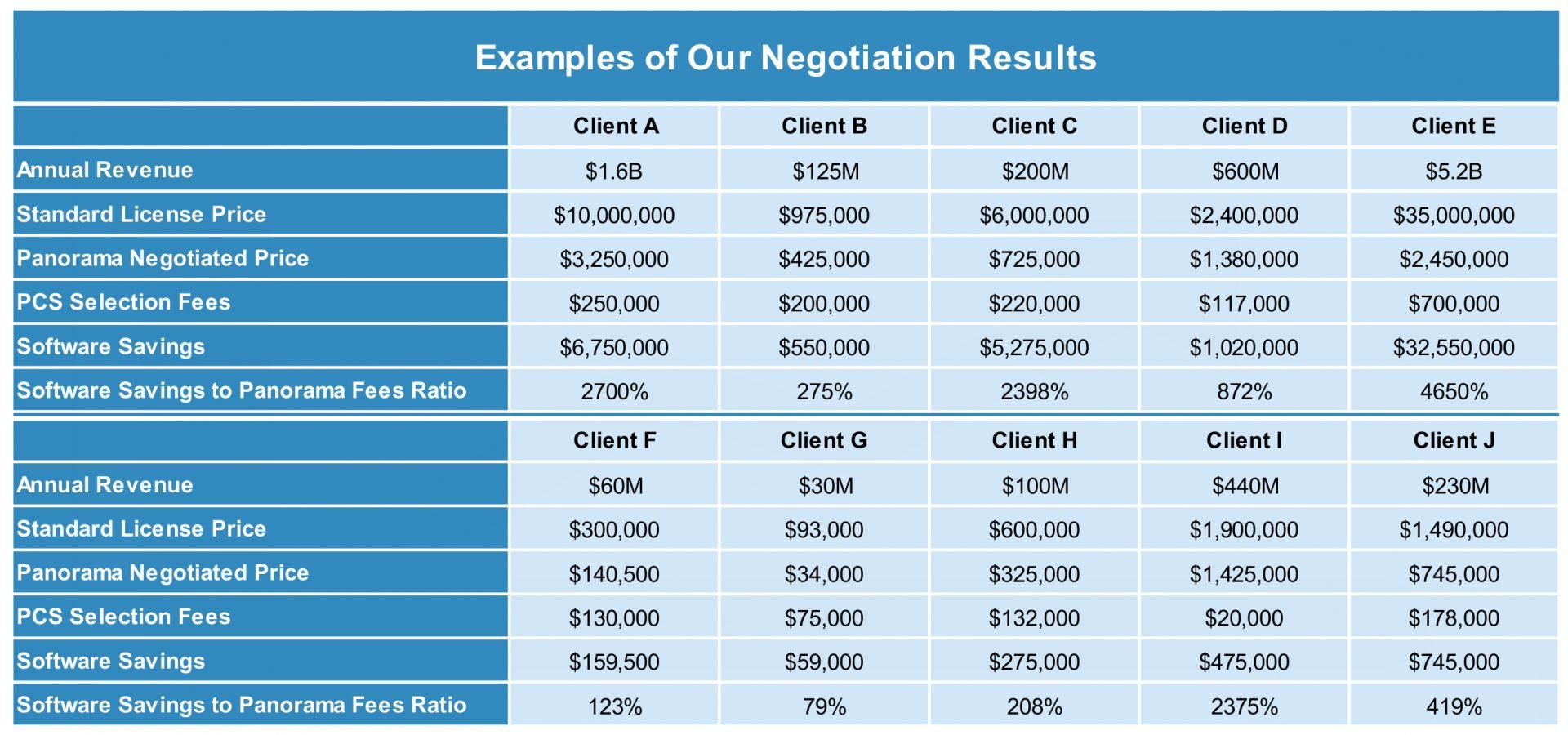 ERP Contract Negotiation | Panorama Consulting Group ERP Contract Negotiation | Panorama Consulting Group