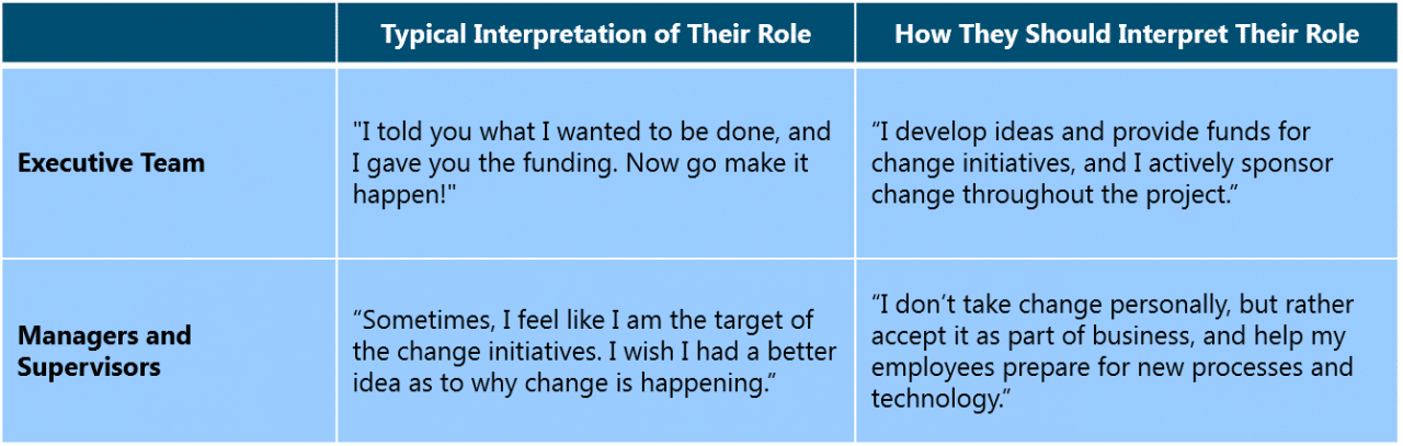 How To Coach Managers To Be Change Leaders