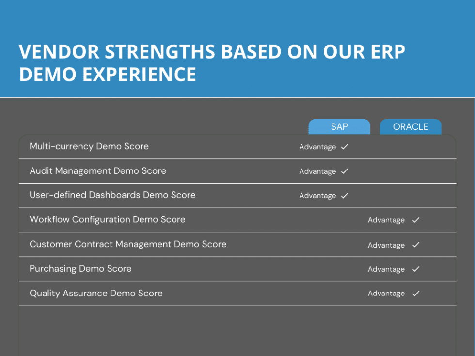SAP Vs Oracle: The 2022 Showdown - Panorama Consulting